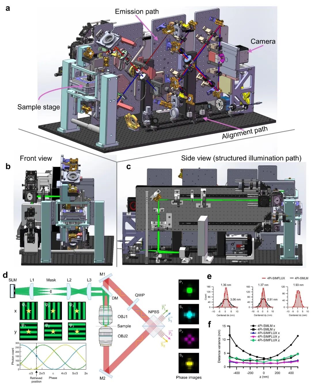 生命科学学院章永登团队开发超分辨显微镜4Pi-SIMFLUX